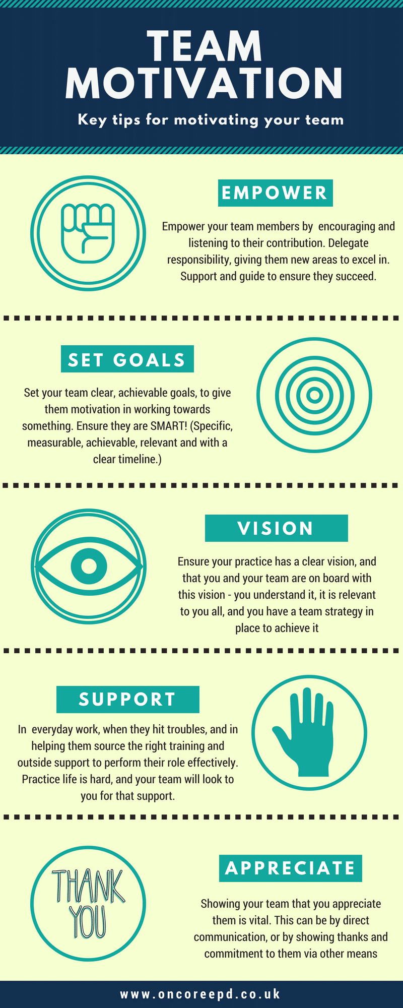 Motivation - 5 simple steps for motivating your team - ONCORE