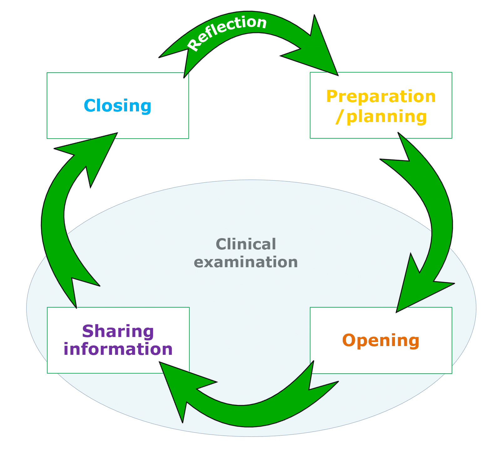 Publication of the first client communication guide for veterinary ...